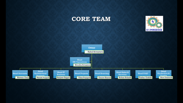Core Team - RS POWERTECH CONSULTING